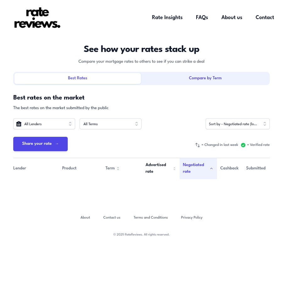ratereviews.co.nz - compare advertised vs negotiated mortgage rates ...
